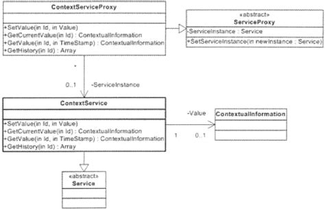 Figure 1 From A Generic Framework For Context Aware And Adaptation Behaviour Of Reconfigurable