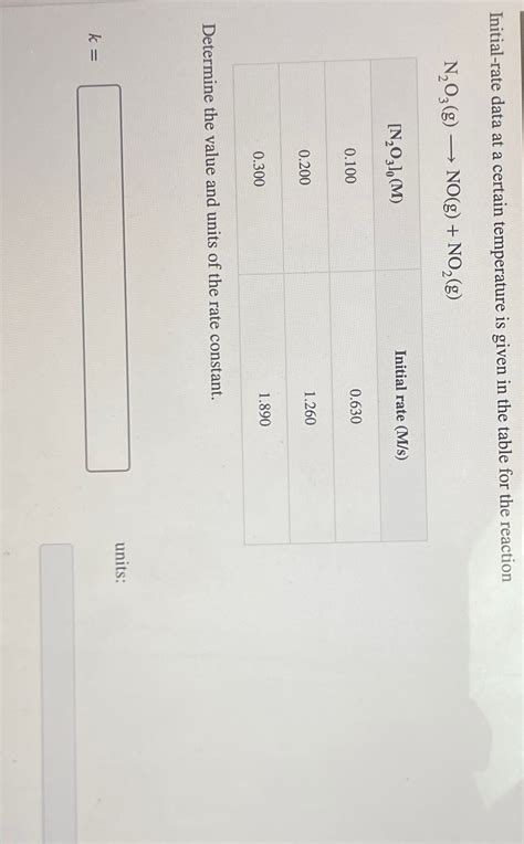 solved initial rate data at a certain temperature is given
