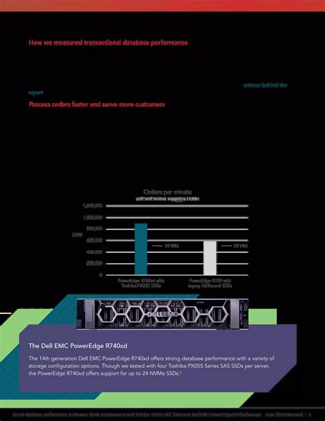 Boost Database Performance In Vmware Vsan Environments With Toshiba