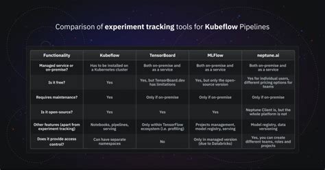 Neptuneai On Linkedin Ml Machinelearning Experimenttracking