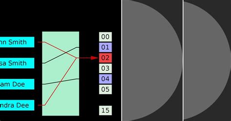 List Hash Map Dictionary Curated By Devansh Das Medium