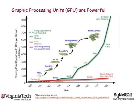 ppt power and performance characterization of computational kernels