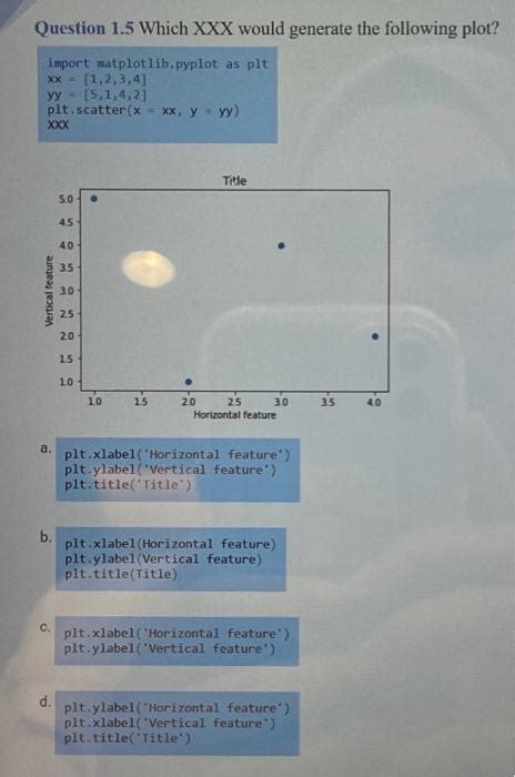 Solved Question Which XXX Would Generate The Following Chegg Com