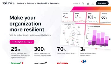 Splunk Data — Ai Tools Catalog