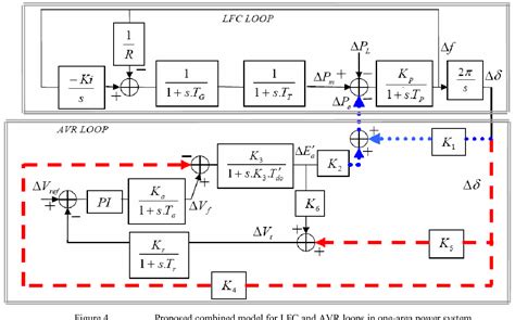 Table Ii From A New Combined Model For Simulation Of Mutual Effects