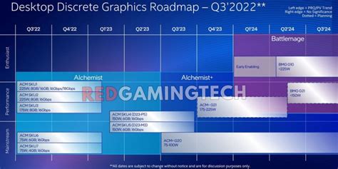 Intel Arc Battlemage Gpu Specifications Leak Oc3d