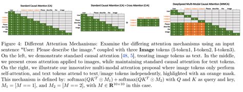 Deepspeed Visualchat Multi Round Multi Image Interleave Chat Via Multi