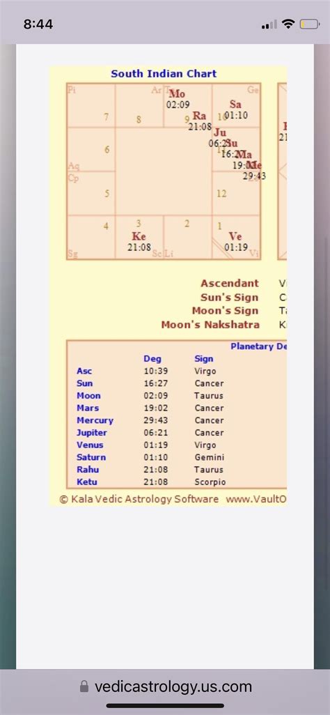 Vedic Astrology Birth Chart Rvedicastrology
