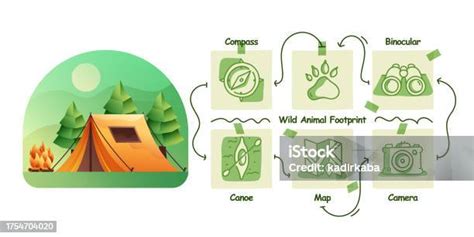 캠핑과 야외 활동의 벡터 그림은 손으로 그린 아이콘 세트와 일러스트레이션 디자인입니다 캐러밴 낚시 산 숲 하이킹 카누 캠프 파이어 캠핑 매트 캠핑 텐트 0명에 대한 스톡