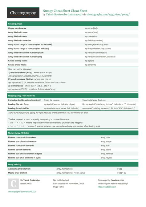 Numpy Cheat Sheet Cheat Sheet By Taissir2002 Download Free From