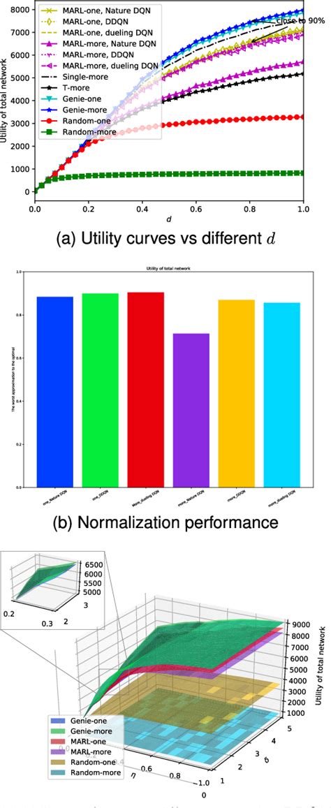 figure 1 from traffic priority aware multi user distributed dynamic
