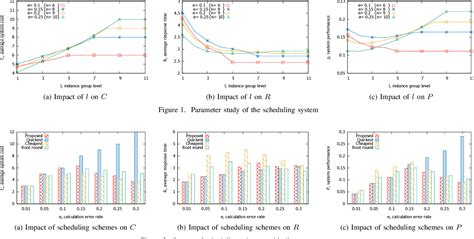 Figure 1 From Scheduling System In Vehicular Microclouds Semantic Scholar