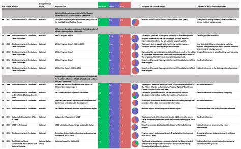Word Frequency And Collocation Of Documents For International Agenda