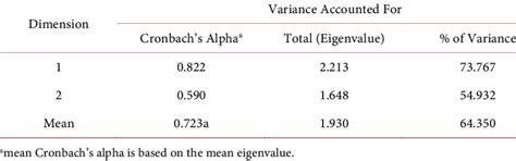 Summary Of Nonlinear Principal Components Analysis Frosinone