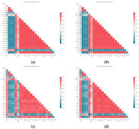 Remote Sensing Free Full Text Estimation Of Winter Wheat Spad Values Based On Uav