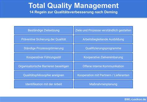 Total Quality Management TQM Definition Erklärung Beispiele