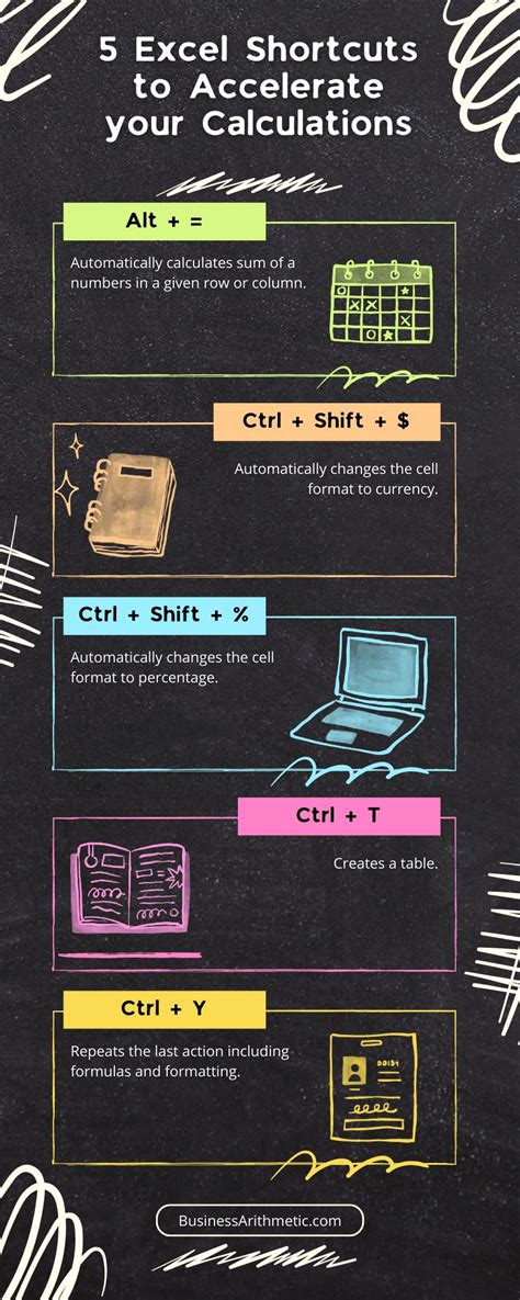business arithmetic on linkedin 5 excel shortcuts to accelerate your