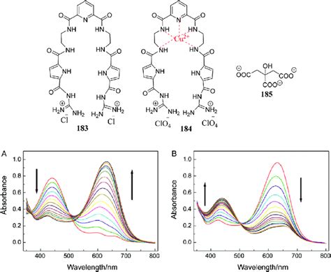 The Structures Of Receptor 183 And The Colorimetric Chemosensing