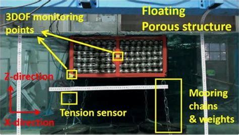 Numerical Modeling Of Wave Interaction With A Porous Floating Structure Consisting Of Uniform