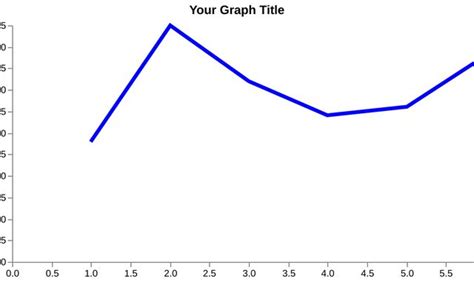 2d Line Graph Binarmaya Observable