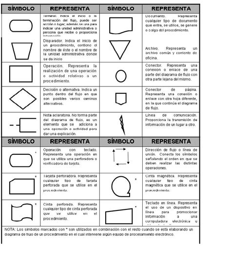 El Algoritmo Tecnología E Informática 2014