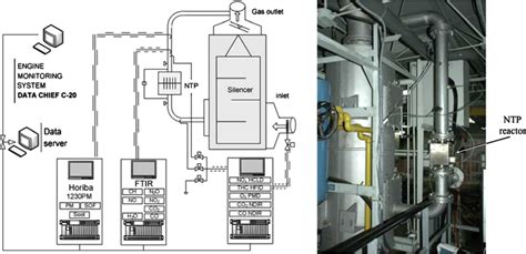 Marine Diesel Emission Control Experimental Analyzer And Acquisition