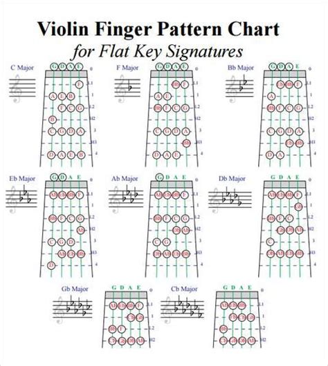 Violin Fingering Chart Free Download Pdf