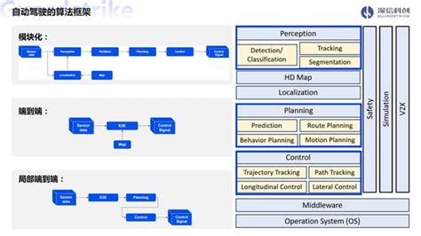 Data Closed Loop In Simulation Test Of Autonomous Driving Pdf