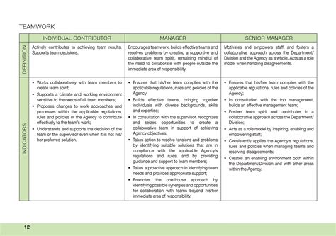 Competency Frameworkpdf Competency Frameworkpdf