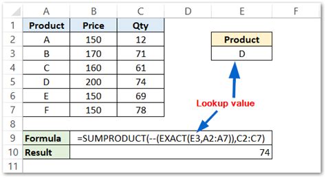 Applications SUMPRODUCT Function In Excel Excel Unlocked