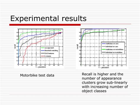 Ppt Multiple Object Class Detection With A Generative Model