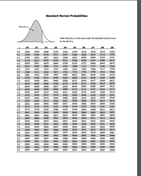 Solved For This Problem Use The Provided Standard Normal Chegg