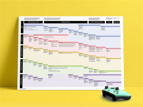 Game Development Pipeline Behance