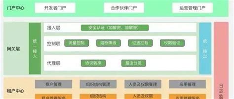 怎么画出好的架构图，架构师必备技能 ！ 知乎