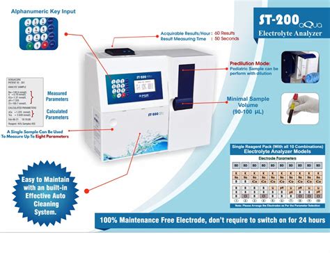 Automatic Psr Electrolyte Analyser At ₹ 91800 In Srinagar Id