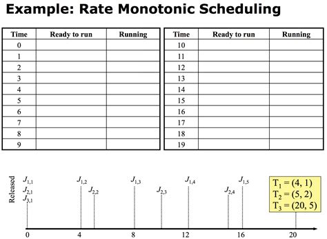 Solved Can Anybody Help Me With This One Using Rate
