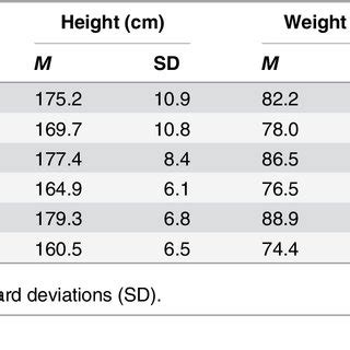 Participant Characteristics By Sex And Depression Diagnosis Criteria Download Table