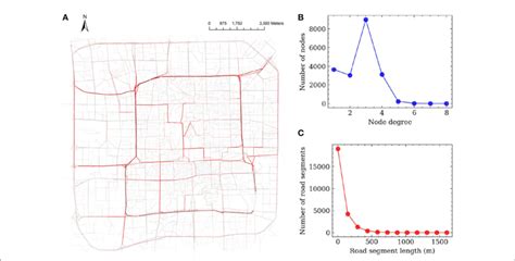 Figure E Node Degree Distribution Of Beijing Road Network A