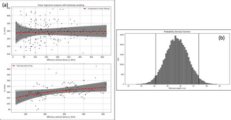 Power Law Regression Analyses On Other Stratigraphic Units And Download Scientific Diagram