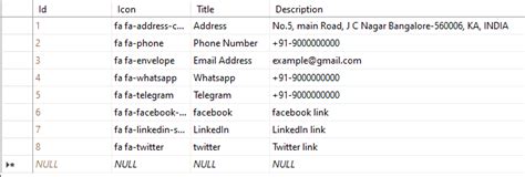 Dynamically Add Font Awesome Icon In Aspnet Mvc