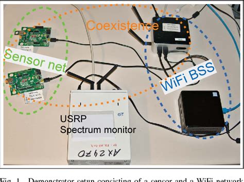 figure 1 from demonstration of efficient coexistence of ieee 802 15 4e