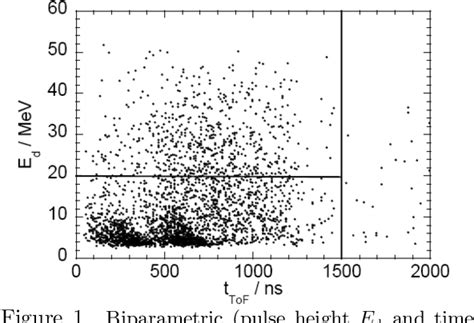 Figure 1 From Fission Diamond Detector Tests At The Isis Spallation Neutron Source Semantic