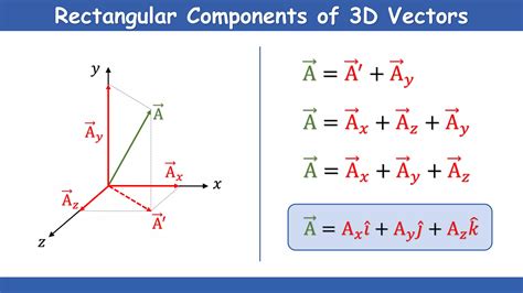 Scalars & vectors | PPTX | Physics | Science