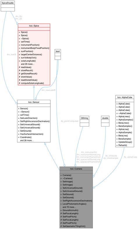 isis developer reference isis camera class reference