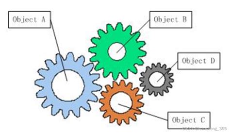 core6 0环境下使用autofac框架对webapi进行依赖注入改造 webapi auto csdn博客