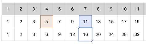 Speech Recognition From Scratch Using Dilated Convolutions And Ctc In Tensorflow End Point Dev