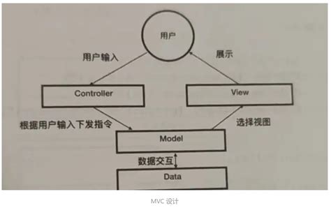 【自动化测试】基于python的前后端分离的模拟实现 阿里云开发者社区