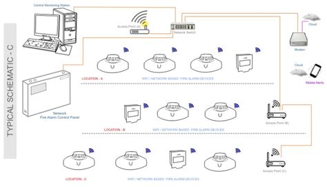 Wifi Based Fire Alarm System Pinetree Wifi Based Fire Alarm System Pinetree
