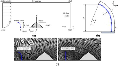 a 2d computational domain not in scale unit mm and boundary