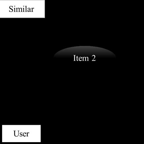 Explaination Of Item Based Collaborative Filtering Download Scientific Diagram